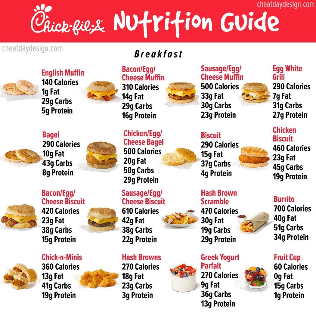 Chick-fil-A Breakfast Menu: What to Order & When to Get It